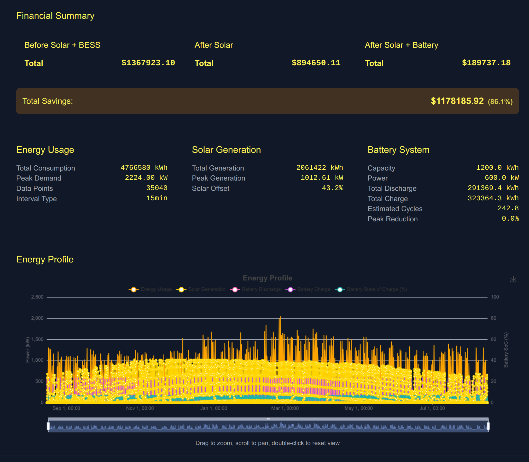 EnergyCalc | Energy Cost Analysis Tool